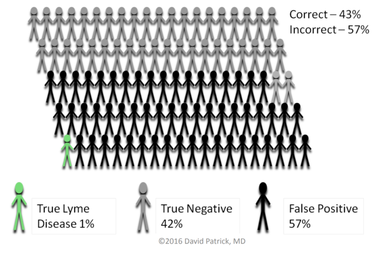 FDA cites IgeneX for problematic testing