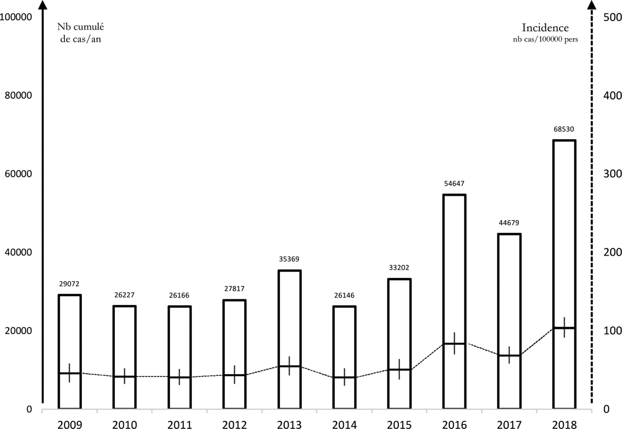Why Chronic Lyme is based on ideology, not science